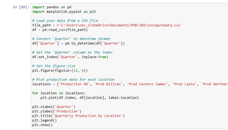 Time Series Analysis - Sustainable Mindset